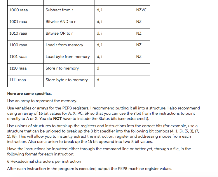 GOAL: Write a PEP/8 machine language simulator that | Chegg.com