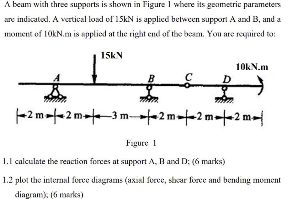 Solved A beam with three supports is shown in Figure 1 where | Chegg.com