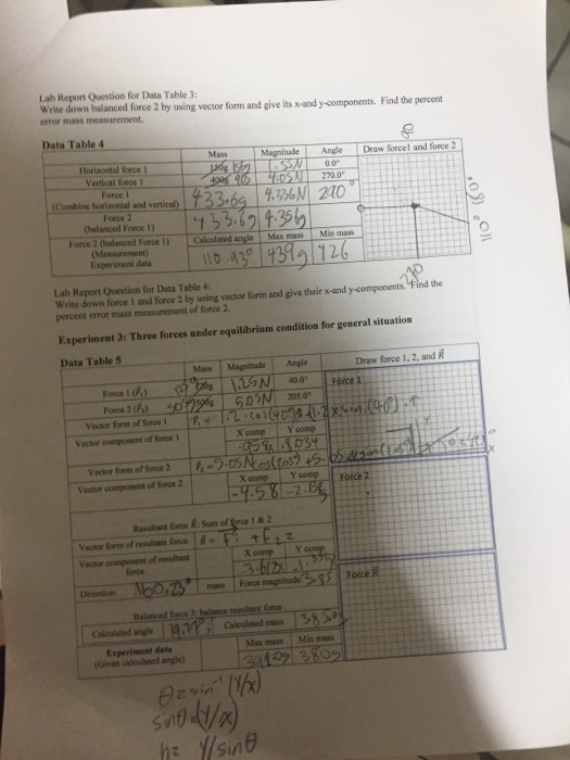 Data Table 1 Force I Mass Draw force 1 and force 2 | Chegg.com