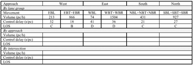 An intersection has four approaches. The following | Chegg.com