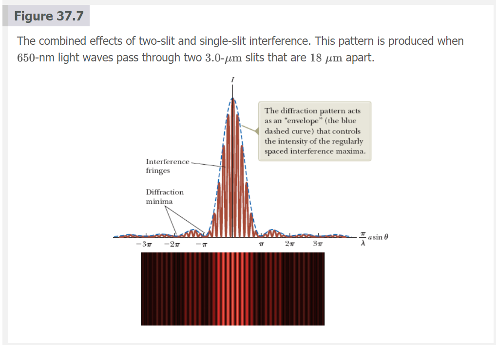 Solved 4. In Figure 37.7, show mathematically how many | Chegg.com