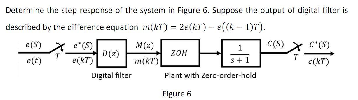 Solved Determine the step response of the system in Figure | Chegg.com