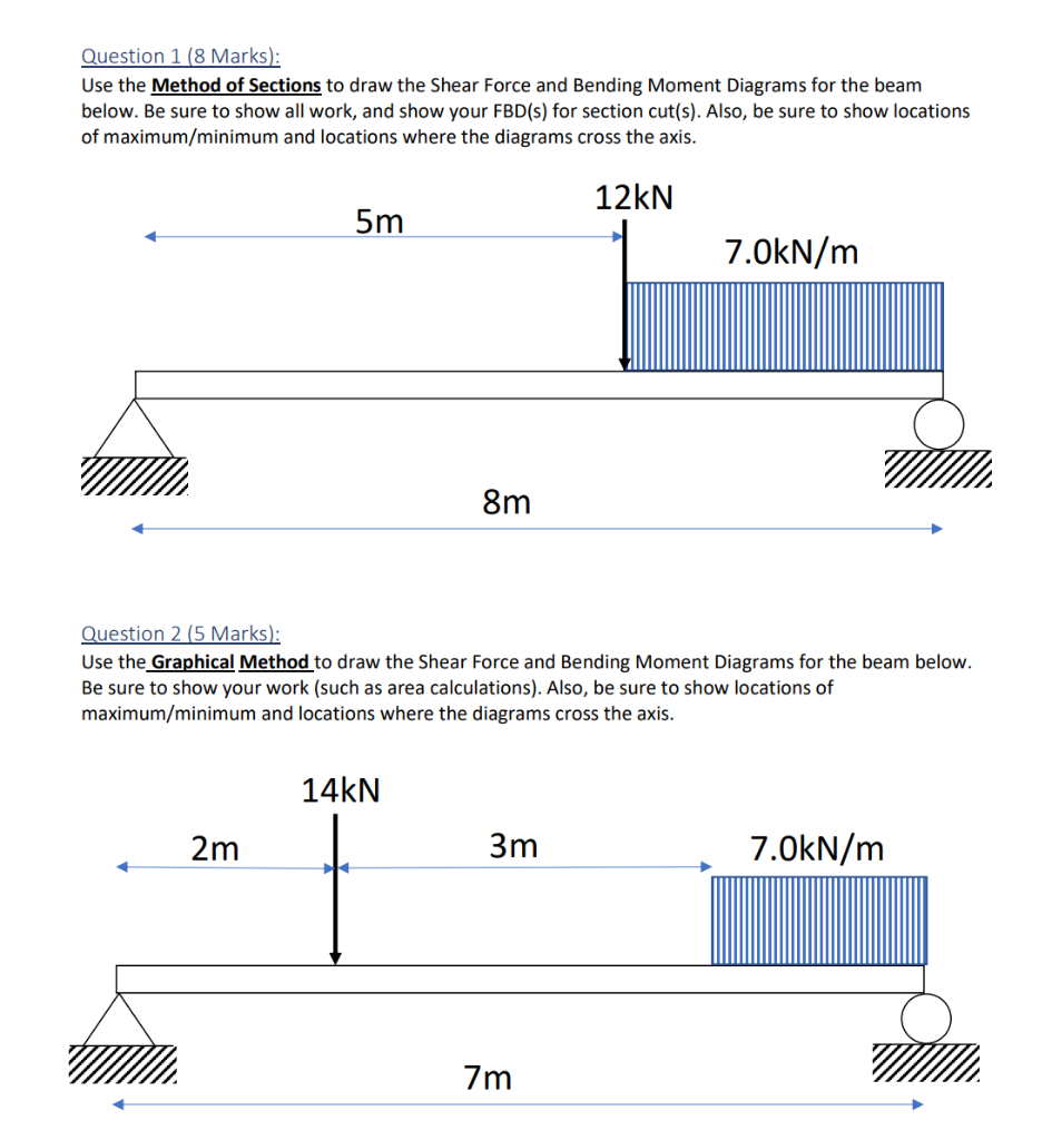 Solved Question 1 (8 Marks): Use the Method of Sections to | Chegg.com