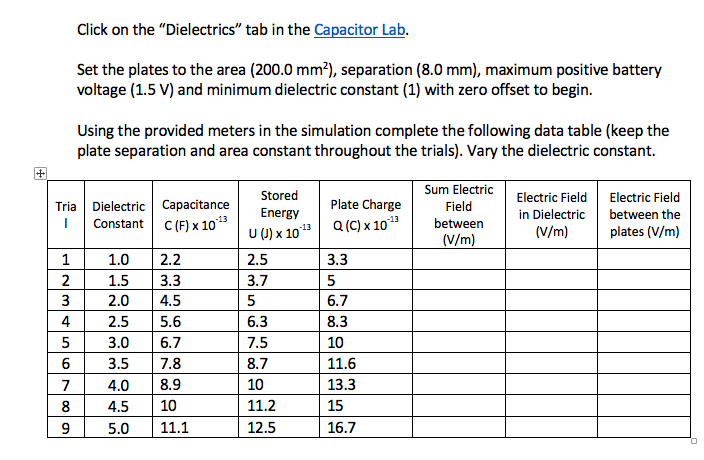 Solved Click on the "Dielectrics" tab in the Capacitor Lab. | Chegg.com