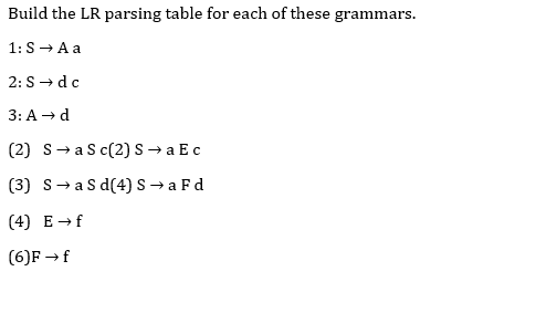 Build the LR parsing table for each of these | Chegg.com