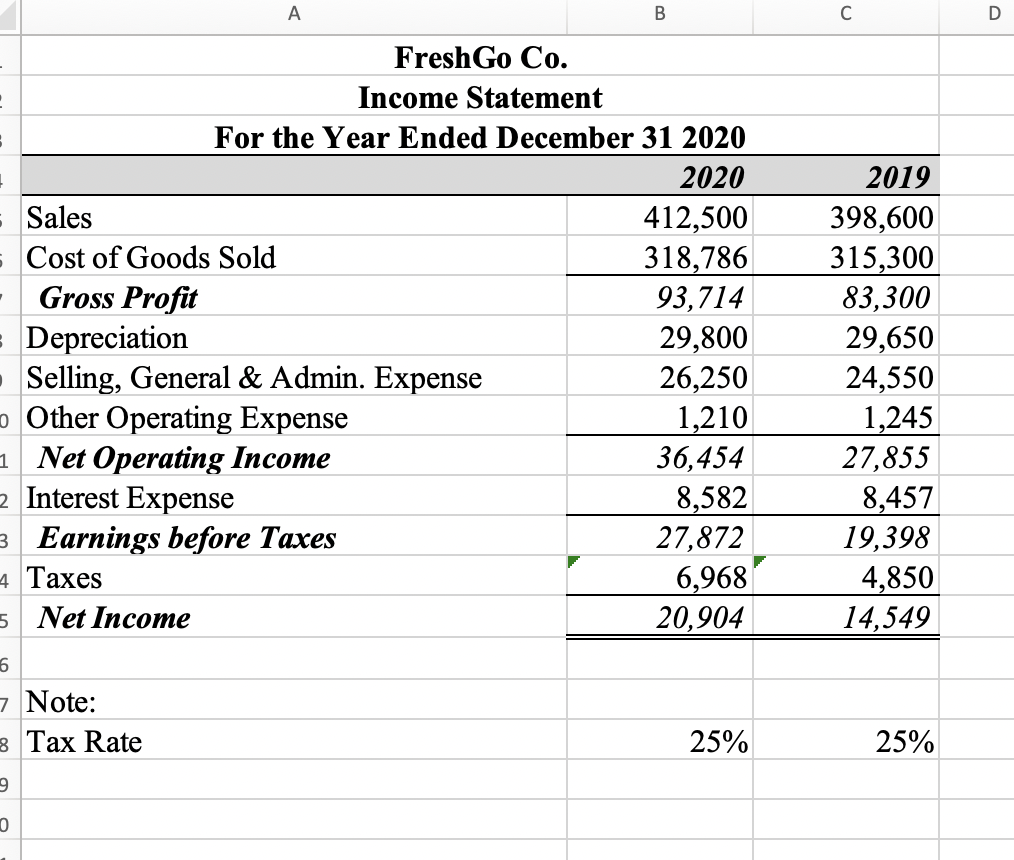 Solved Q2 Using the balance sheet and income statement in Q1 | Chegg.com