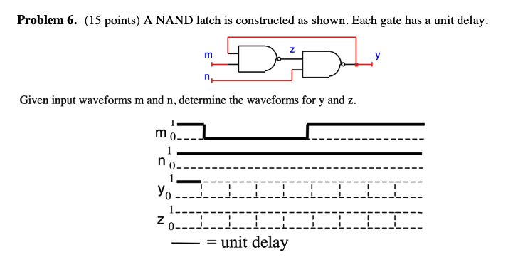Solved Problem 6. (15 points) A NAND latch is constructed as | Chegg.com