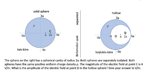 Solved solid sphere 3a separated hollow За -3a За 3a o i za | Chegg.com