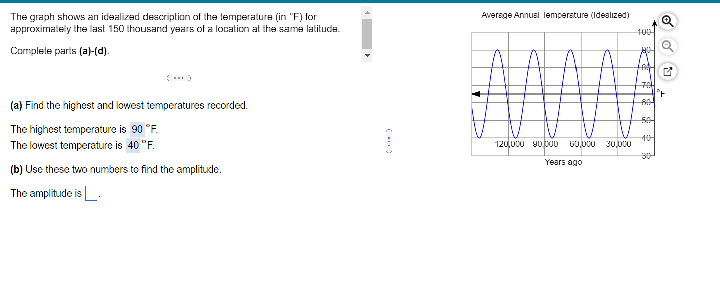 Solved The graph shows an idealized description of the | Chegg.com