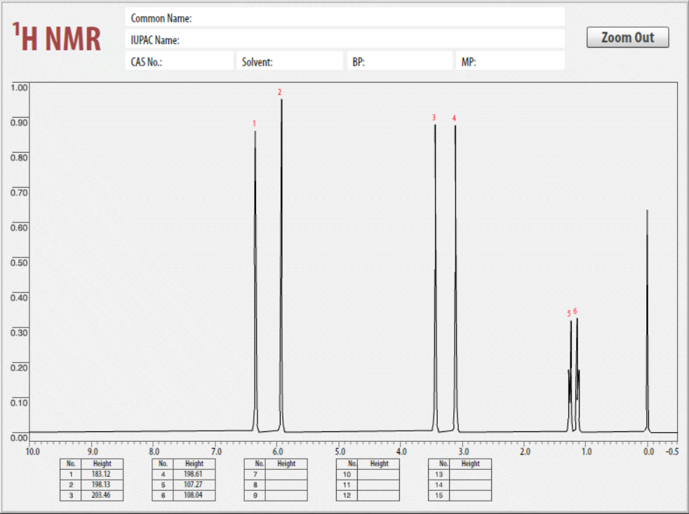 Solved FTIR Common Name: IUPAC Name: BP: MP: 2.2 2.3 2,4 25 | Chegg.com
