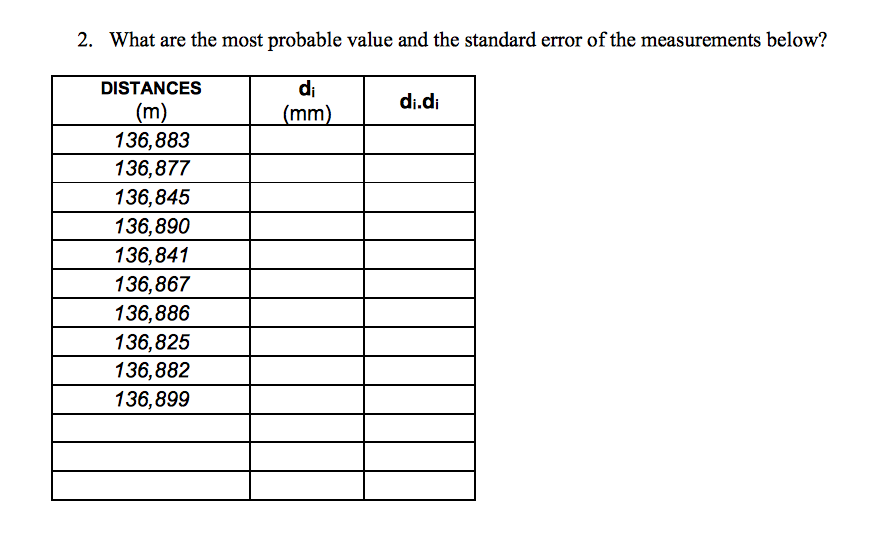 Solved 2. What are the most probable value and the standard | Chegg.com