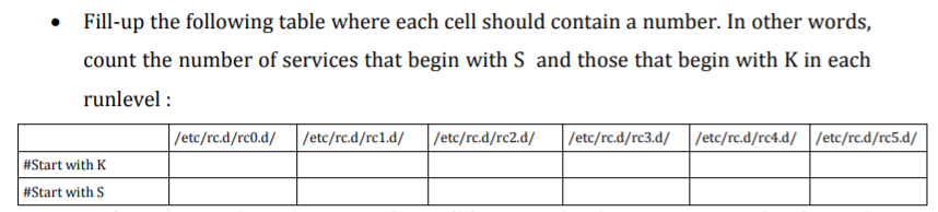 Solved ubuntu ubuntu-VirtualBox - File Edit View Search | Chegg.com