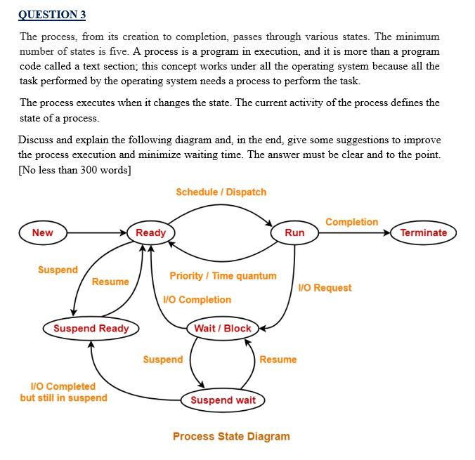Solved QUESTION 3 The process, from its creation to | Chegg.com