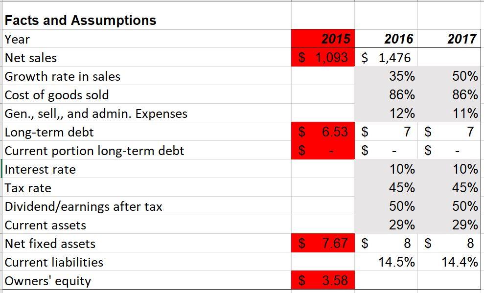Using the Excel Financial Forecast worksheet, | Chegg.com