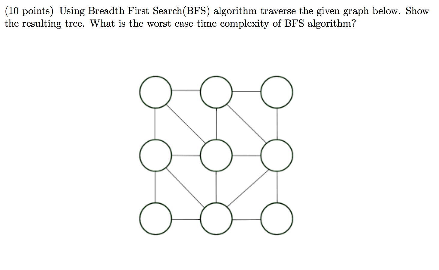 Solved (10 points) Using Breadth First Search(BFS) algorithm | Chegg.com