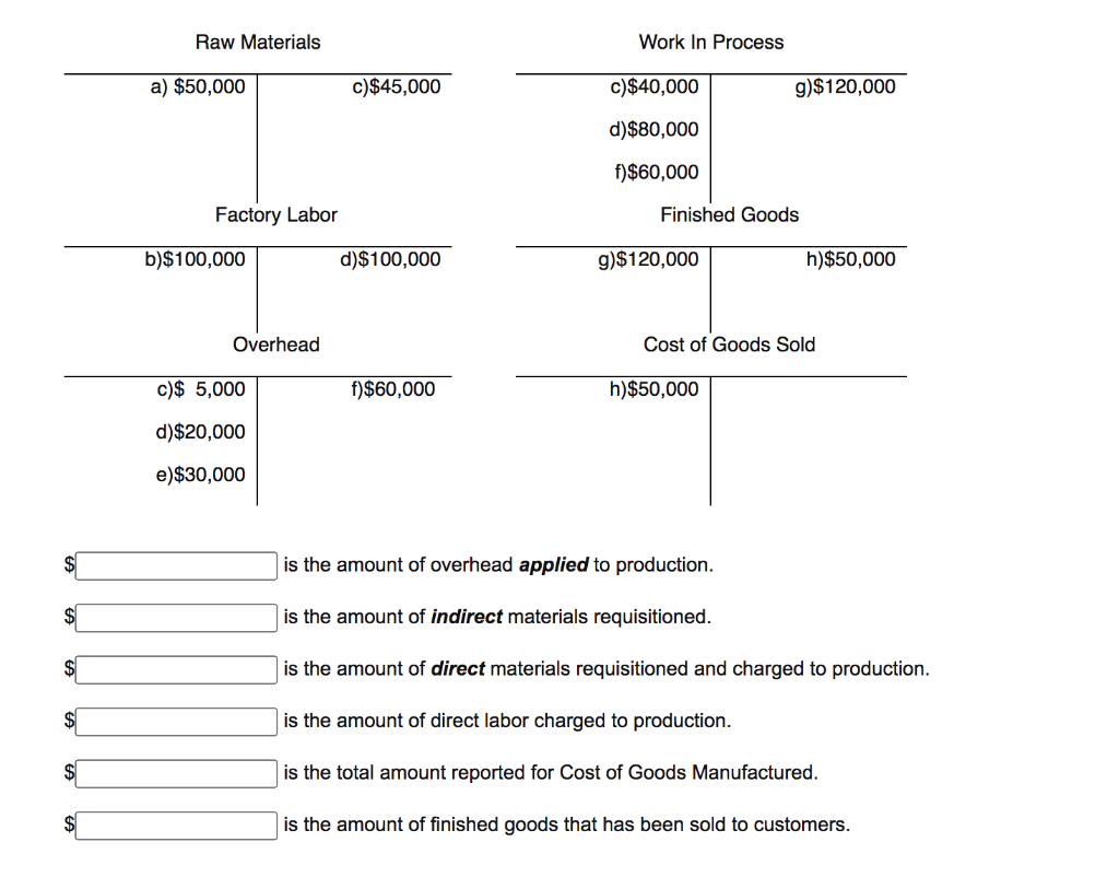 Solved Raw Materials Work In Process a) $50,000 c)$45,000 | Chegg.com