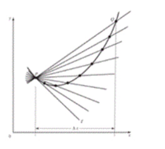 Solved 1) Using a series of secant lines, find | Chegg.com