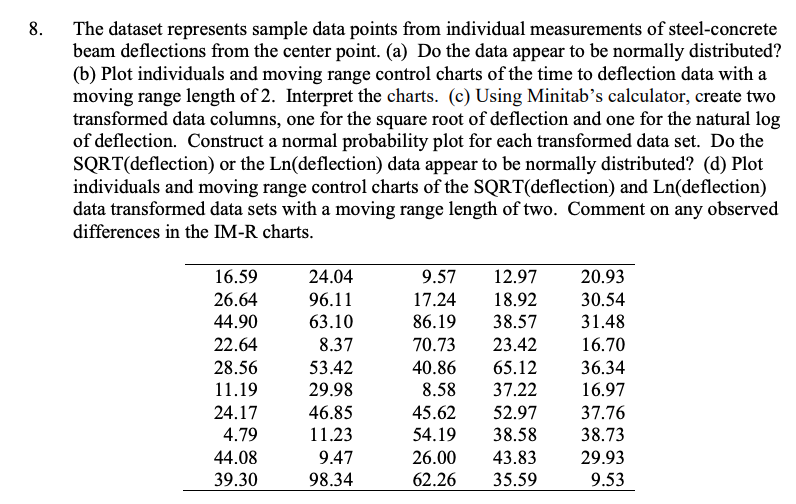 Solved 8. The dataset represents sample data points from | Chegg.com