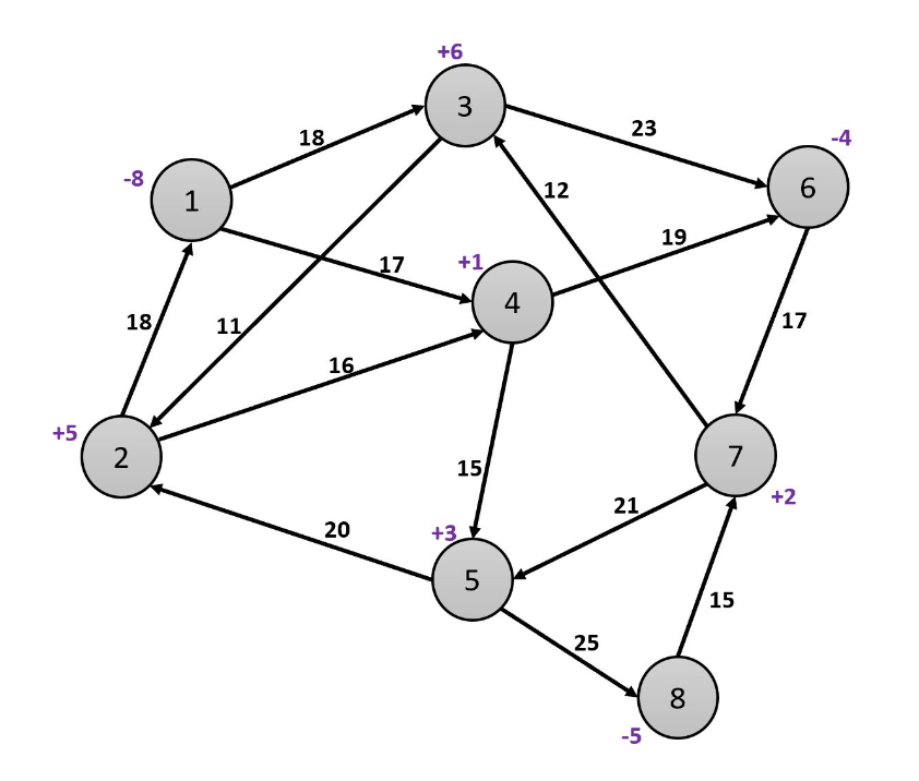 Solved A rental car company has an imbalance of cars at | Chegg.com