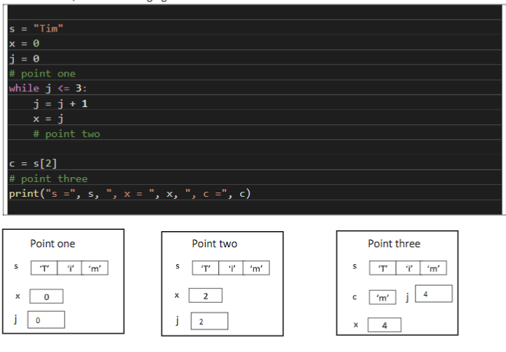 Solved Draw memory diagrams for point one, point two (when | Chegg.com