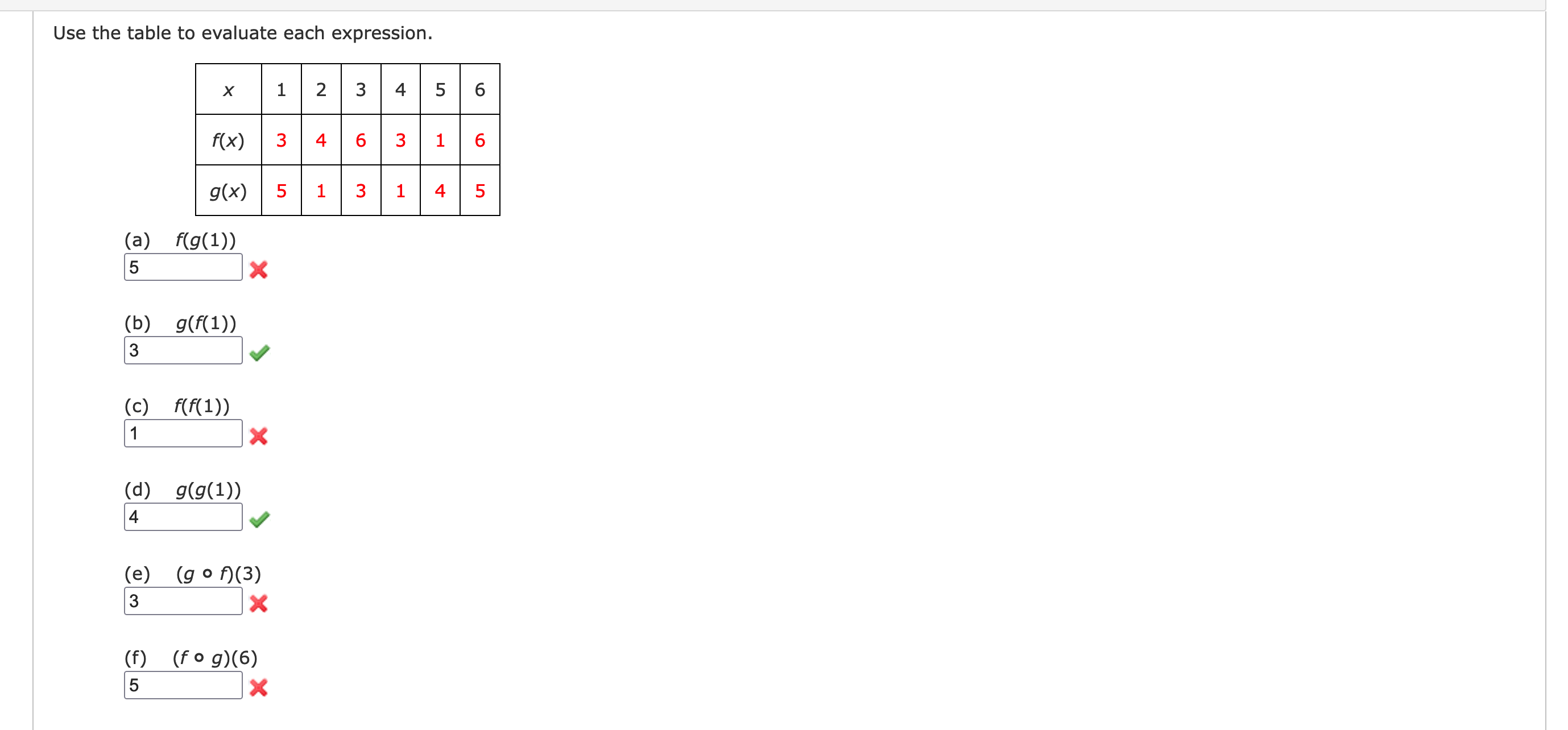 solved-use-the-table-to-evaluate-each-expression-chegg