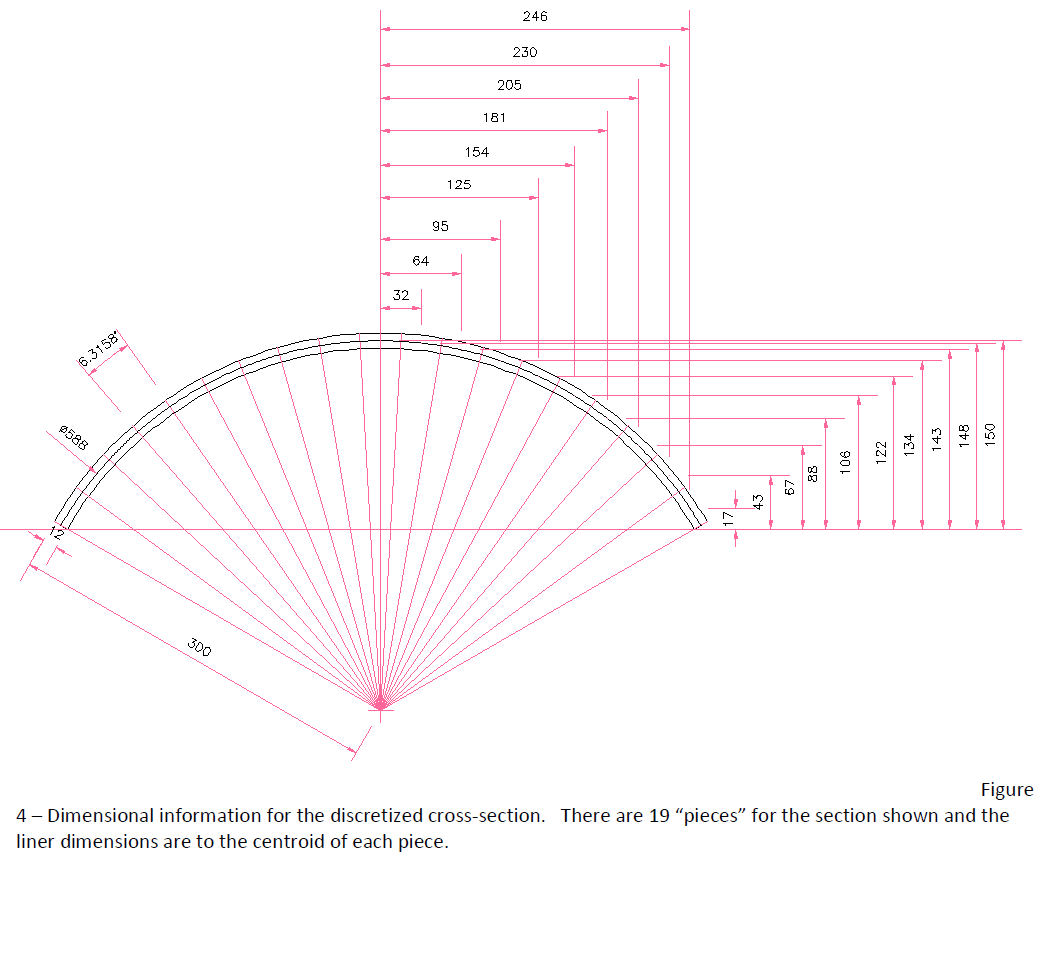 2. Column Curve including Residual Stresses For the | Chegg.com