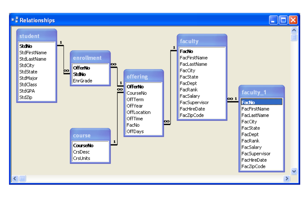 Solved Formulate a SQL query using inner/outer join | Chegg.com