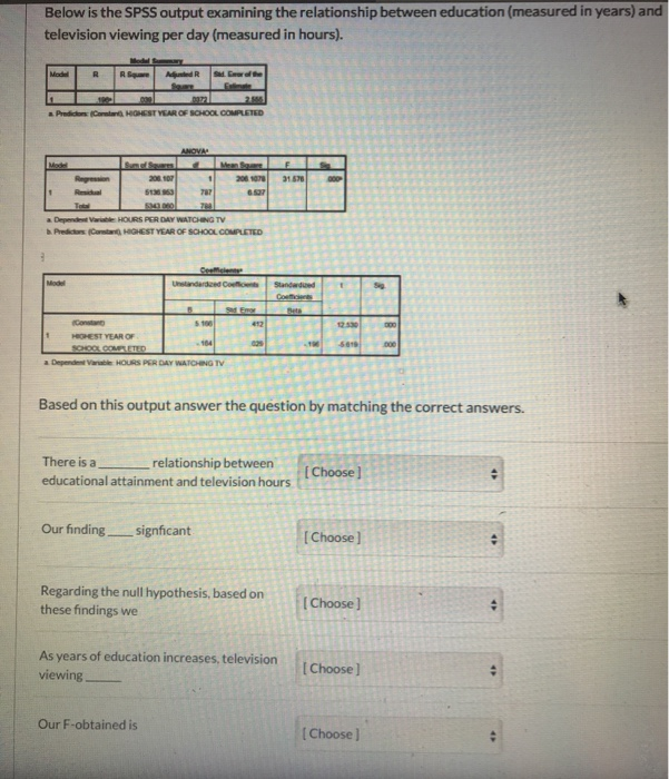 Solved Below is the SPSS output examining the relationship | Chegg.com