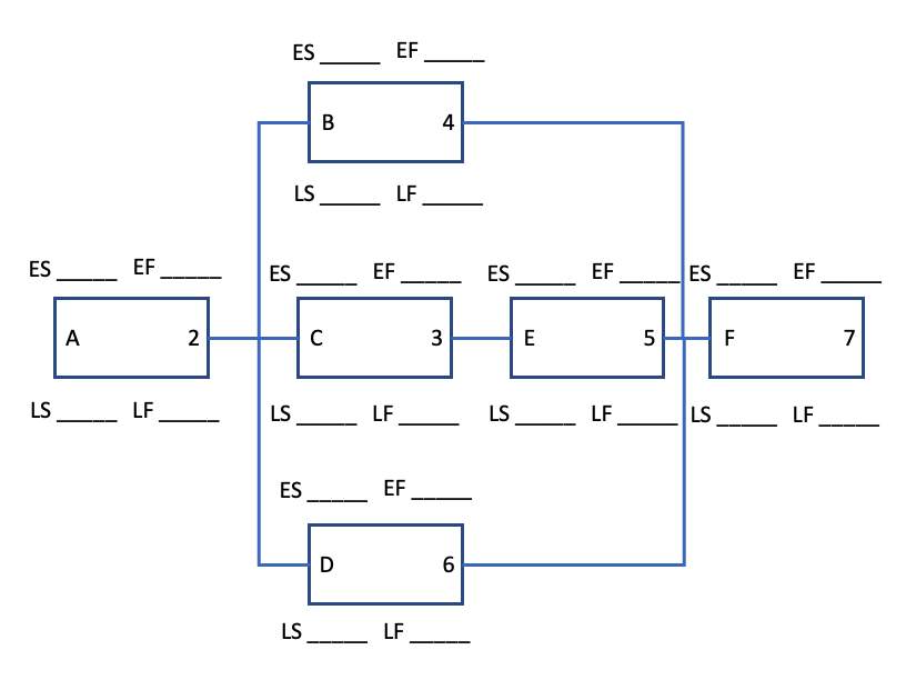 Solved Forward and backward Pass Calculations | Chegg.com