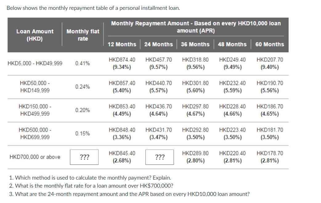 Solved Below shows the monthly repayment table of a personal | Chegg.com