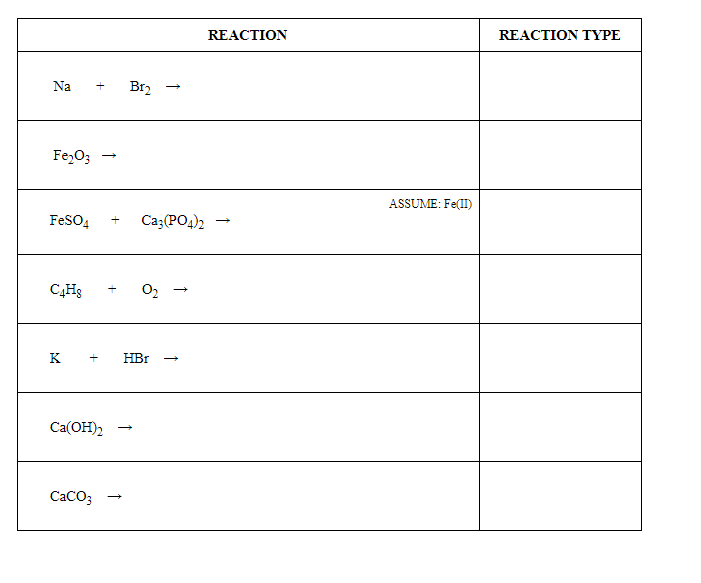 Solved Assume that each reaction occurs and complete the | Chegg.com
