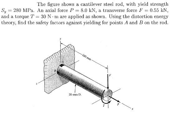 Solved The figure shows a cantilever steel rod, with yield | Chegg.com