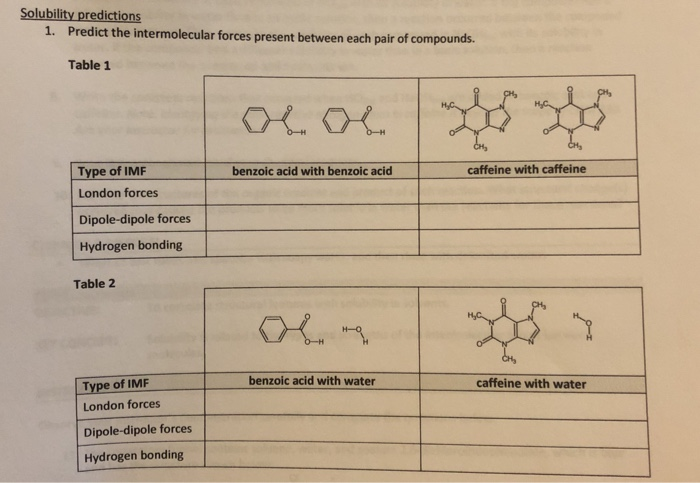 Solved Solubility predictions 1. Predict the intermolecular | Chegg.com