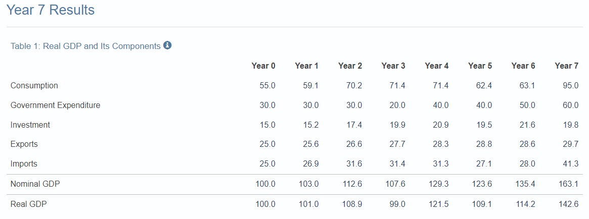 Solved Your approval rating is low and your population is | Chegg.com