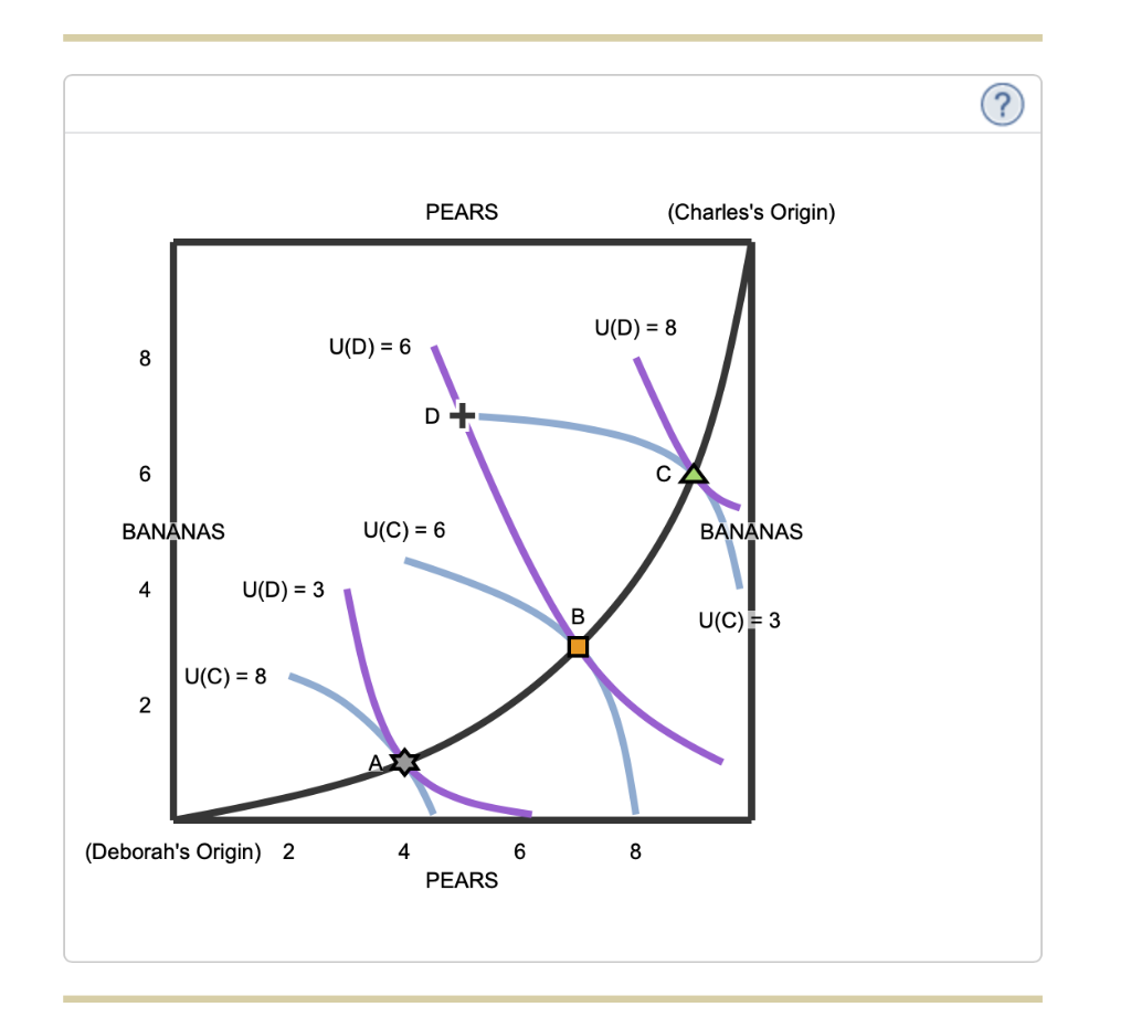 Solved 7. Using the Edgeworth box to map utility | Chegg.com