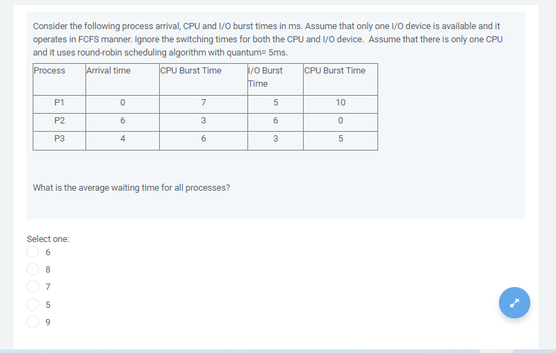 Solved Consider the following process arrival, CPU and I/O | Chegg.com