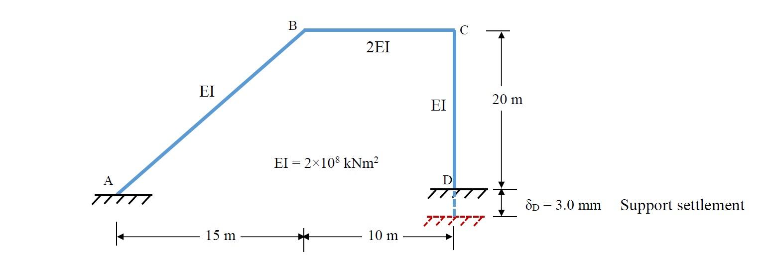Solved Analyze the following structures using | Chegg.com