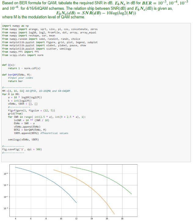 Solved Based on BER formula for QAM, tabulate the required | Chegg.com