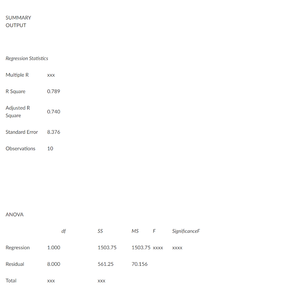 Solved The data listed below give information for 10 | Chegg.com