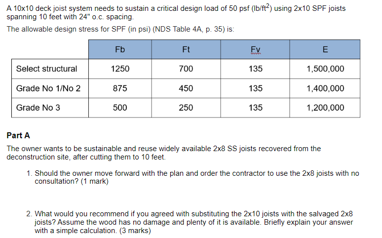 spanning 10 feet with 24 " o.c. spacing. The | Chegg.com