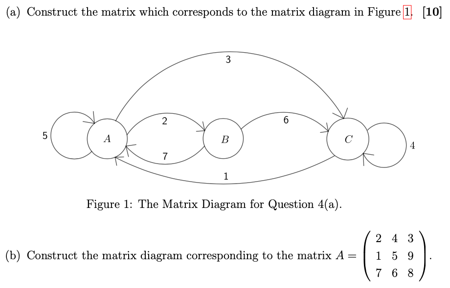 Solved (a) Construct the matrix which corresponds to the | Chegg.com