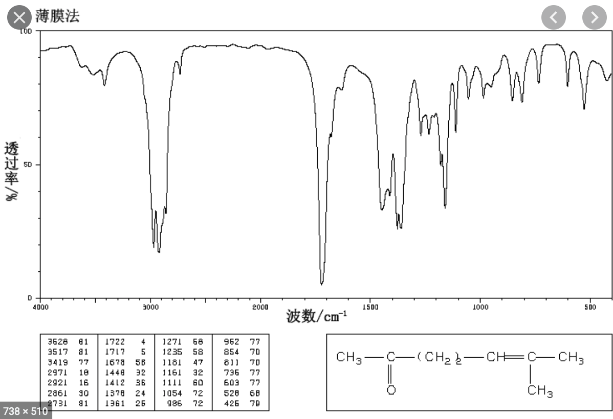 Solved # TOD Tาก 5D D 4000 3000 2000 1500 1000 500 */cm-1 | Chegg.com