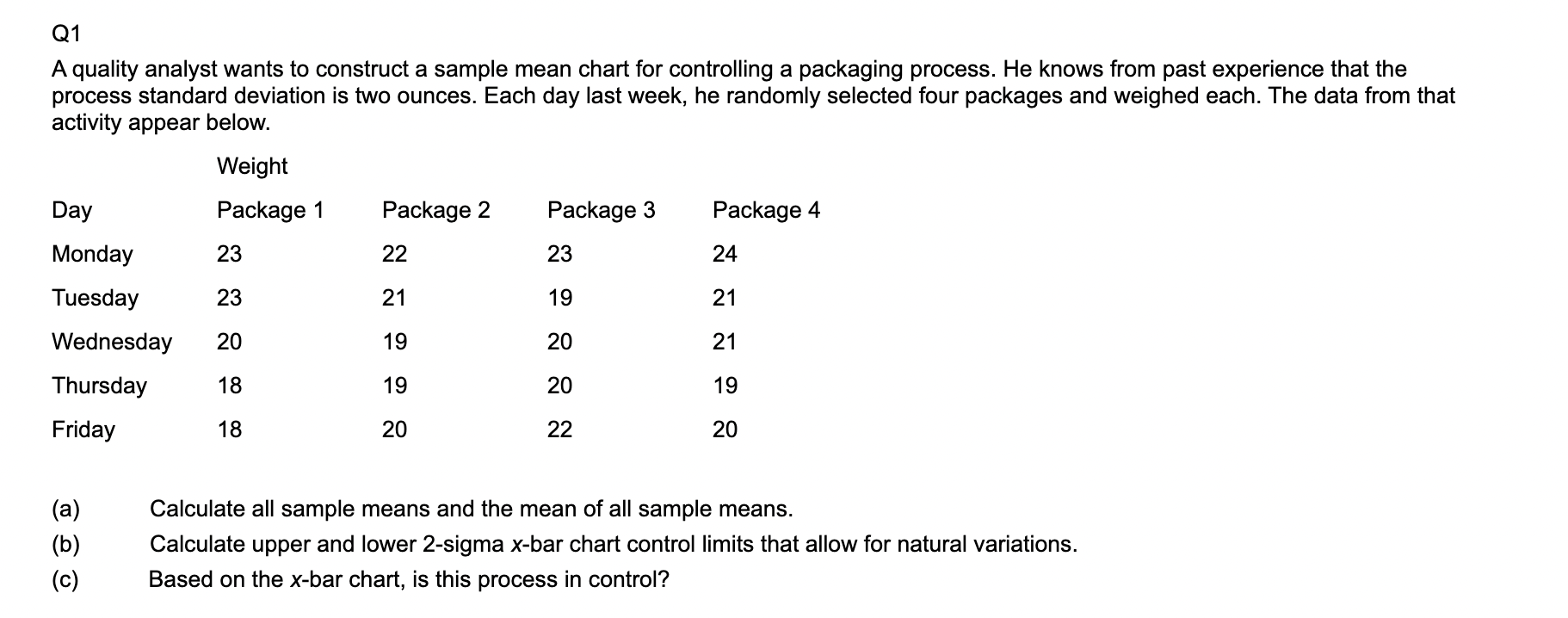 Solved A quality analyst wants to construct a sample mean | Chegg.com