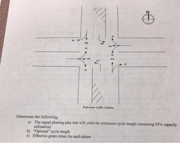 Solved It’s transportation engineering. Please fast and | Chegg.com