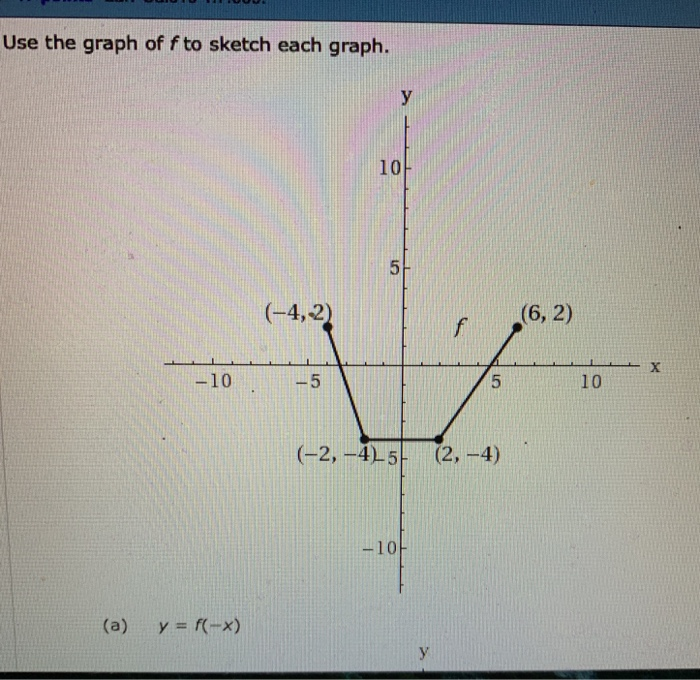 Solved Use the graph of f to sketch each graph. y 10 (-4,2) | Chegg.com