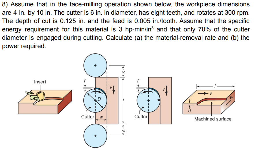 Solved 8) Assume that in the face-milling operation shown | Chegg.com