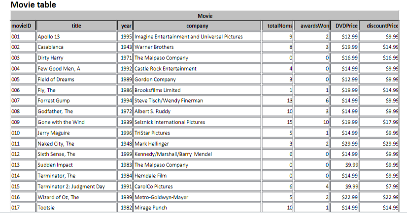 Part 1:Problem Statement:You are asked to design a | Chegg.com