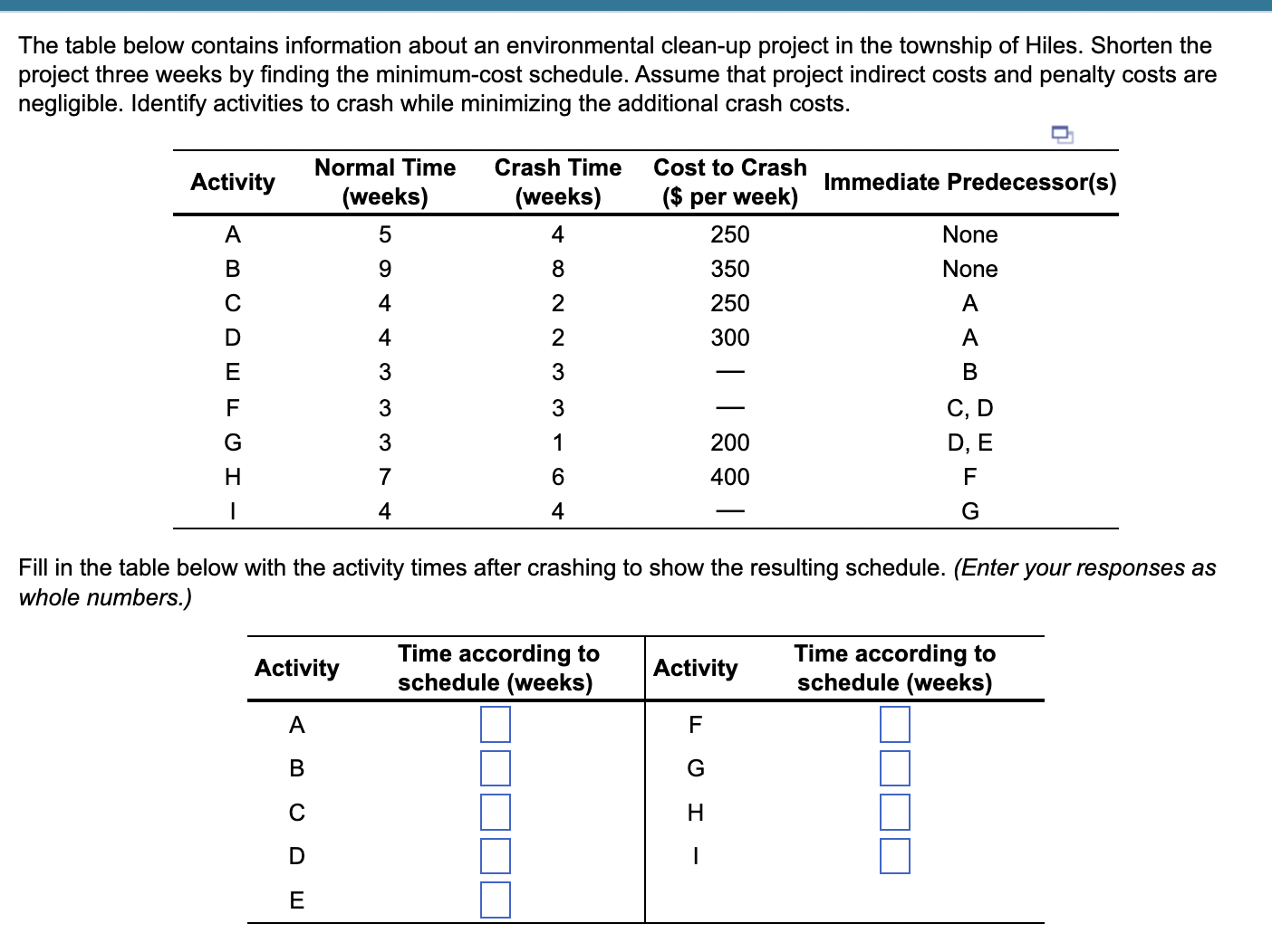 Solved The table below contains information about an | Chegg.com