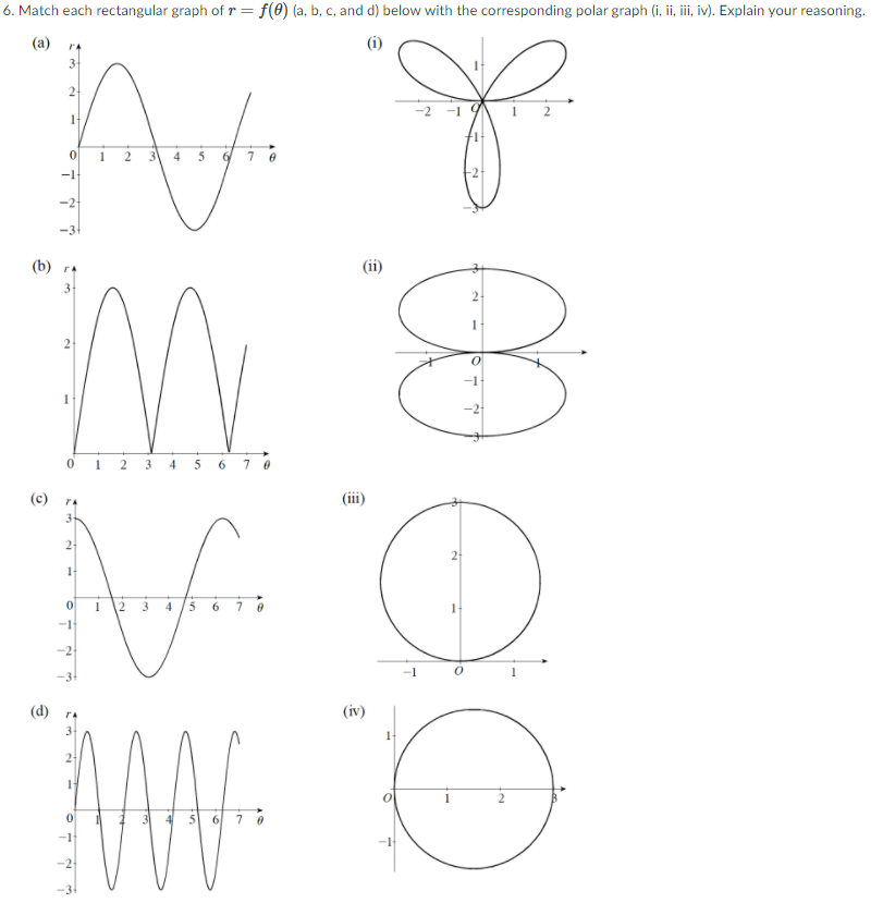 Solved 6. Match each rectangular graph of r= f(0) (a, b, c, | Chegg.com