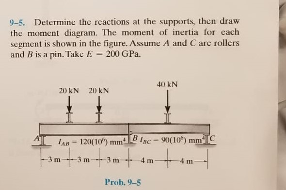 Solved Please use superposition method to solve the | Chegg.com